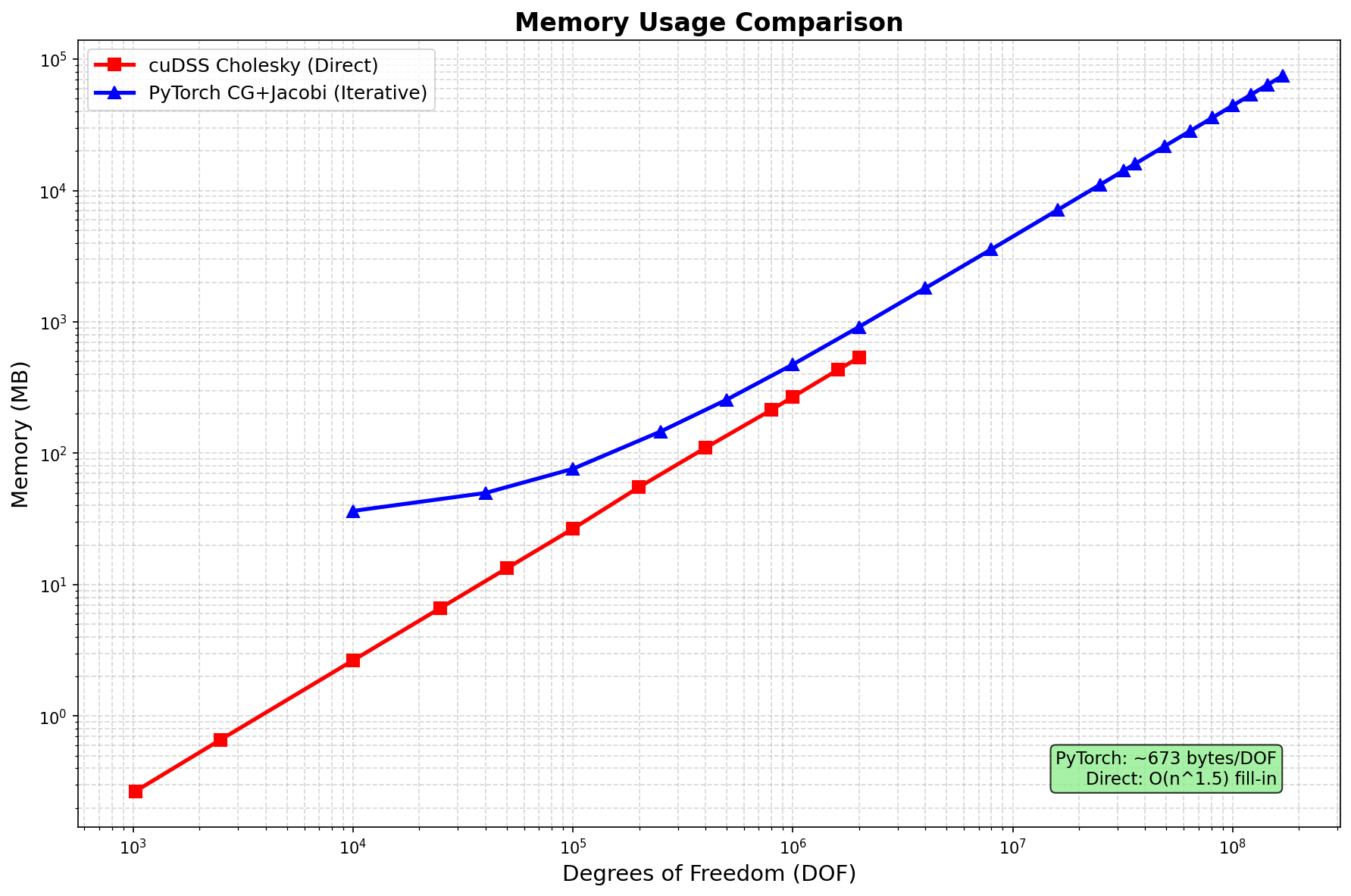 Introduction - torch-sla: PyTorch Sparse Linear Algebra | GPU Accelerated